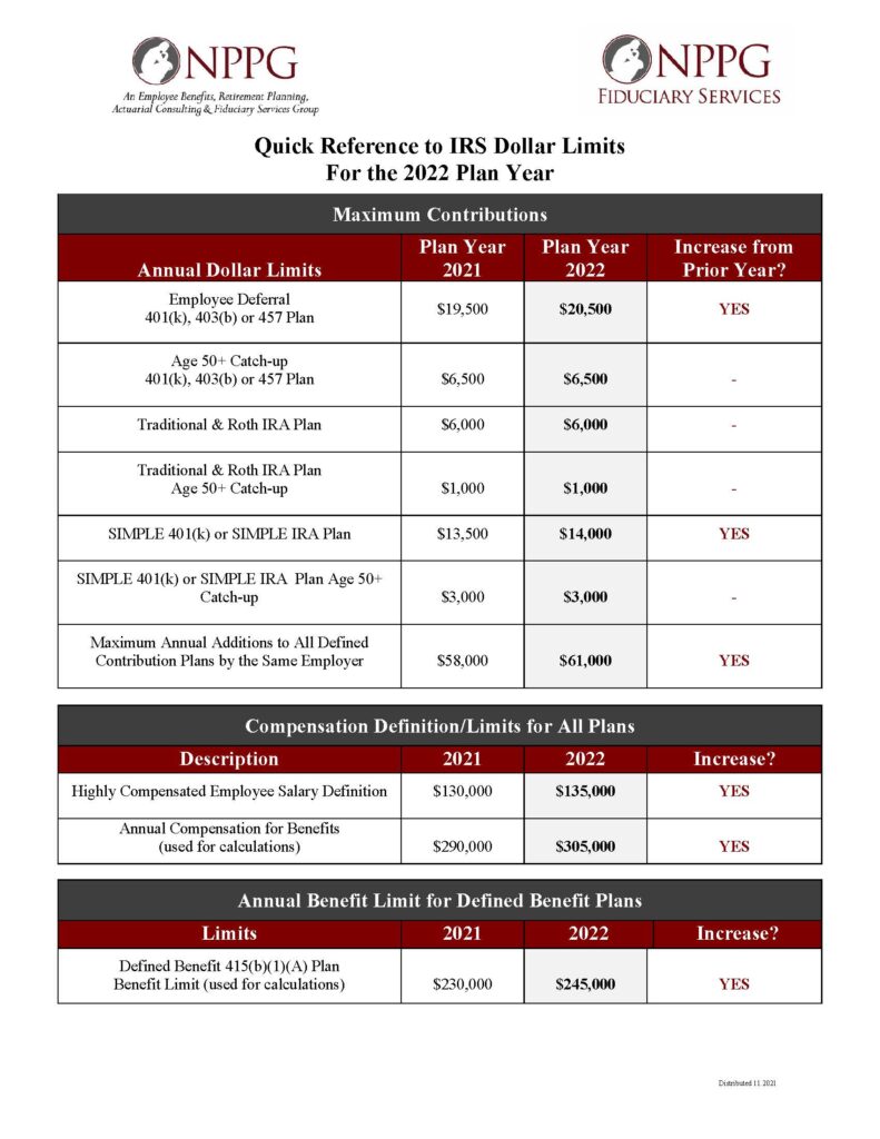 2022 Contribution Limits - UPDATED FINAL - National Professional ... 2022 Contribution Limits - UPDATED FINAL - National Professional ...