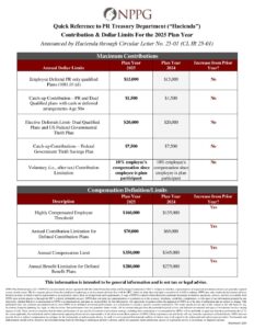 PR - 2025 Contribution Limits - FINAL - National Professional Planning ...